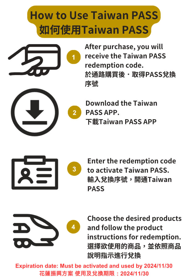[Taiwan PASS] Taiwan Railway Edition [Hualien Revitalization Plan]｜Two ...